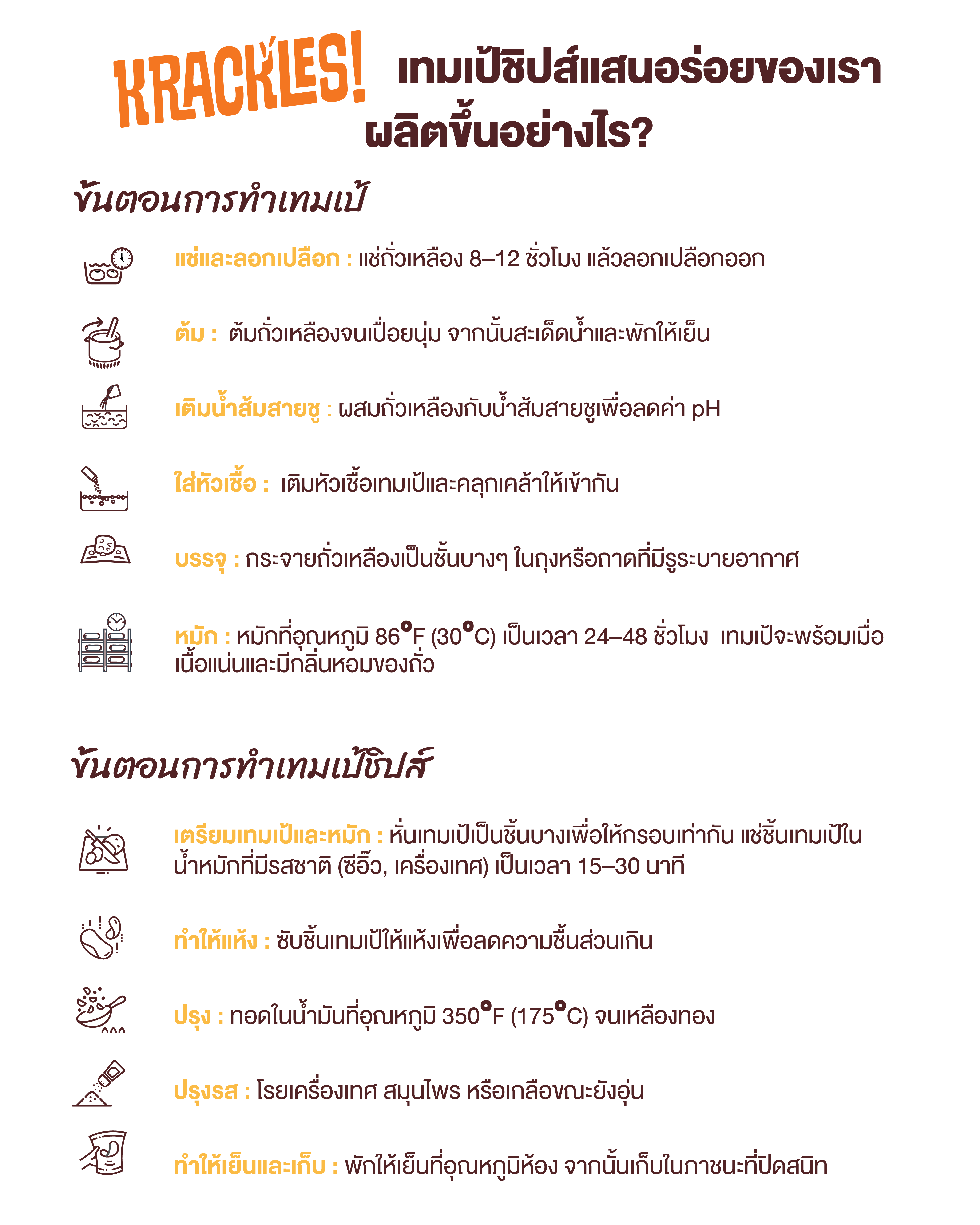 Krackles! Tempeh Chips, Cheddar Cheese Flavor – แคร็กเคิลส์ เทมเป้แผ่น ...